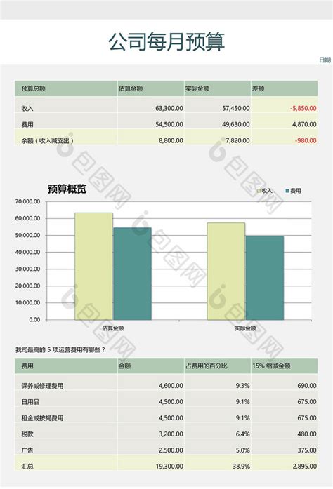 公司每月预算表excel模板下载 包图网