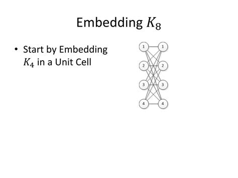 ppt embedding logical qubits into the d wave hardware graph