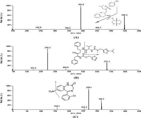 Figure 1 From An Esi Lc Msms Method For Simultaneous Estimation Of Darunavir And Ritonavir In