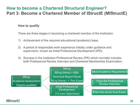 How To Become A Chartered Structural Engineer Ceng Mistructe Pdf
