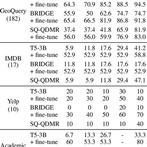 Different Search Criteria Execution Output Col Umn Match 1 Test And
