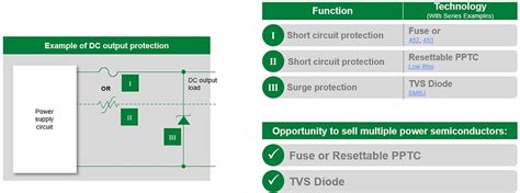 AC DC Power Supply Littelfuse Mouser