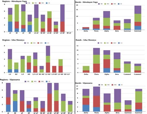 Detailed Representation Of Network Metrics Concerning Regions And Bands Download Scientific