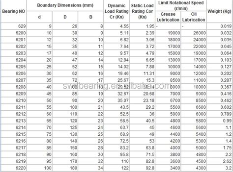 Austria 7306be 2cs Angular Contact Ball Bearing 7306 Bearing Buy 7306be 2cs Angular Contact