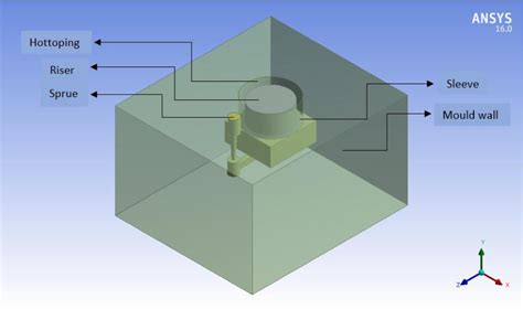 Figure 1 From Numerical Investigation Of Transient Solidification Behavior Of Cast With And