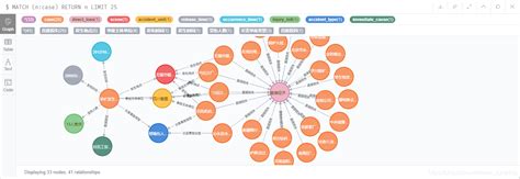 Python创建知识图谱python 构建知识图谱 Csdn博客