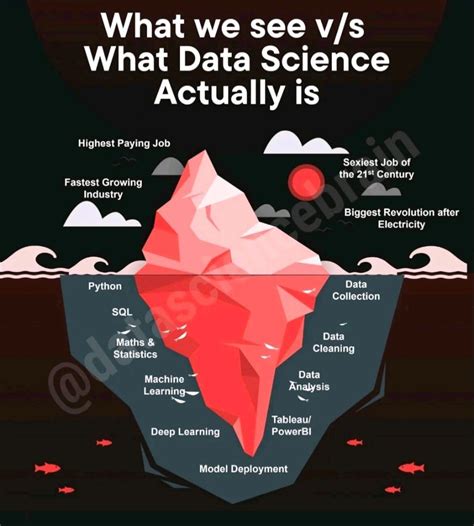 Ravena O On Linkedin Datasciencejobs Mathematics Coding