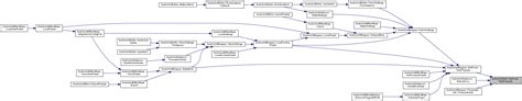 Audacity AudioUnitUtils Namespace Reference Audacity AudioUnitUtils Namespace Reference