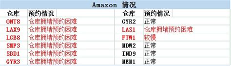 亚马逊西线fba爆仓严重！ 巨东物流