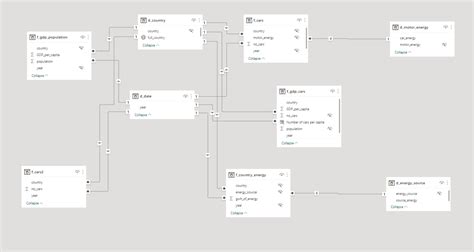 Github Olafsliwa Automotive Industry Analysis