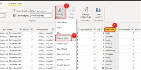 creating a calendar view in power bi printable timeline templates