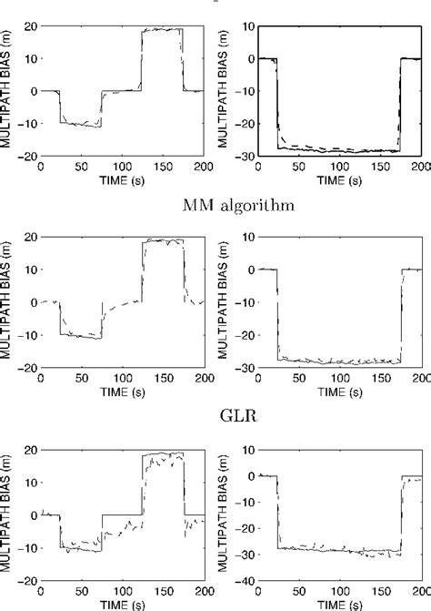 Figure 1 From A Particle Filtering Approach For Joint Detectionestimation Of Multipath Effects