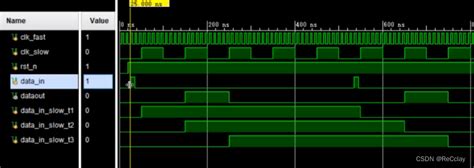 【校招verilog进阶挑战】 跨时钟域传输篇：vl25 脉冲同步电路（快时钟域到慢时钟域）快时钟域到慢时钟域单周期脉冲 Csdn博客