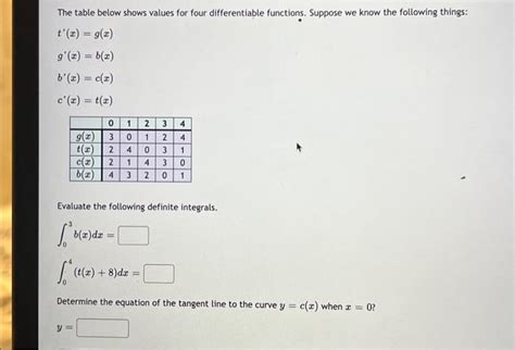 solved the table below shows values for four differentiable