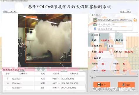 如何构建基于YOLOv8的烟雾检测系统并使用PyQt5作为前端框架 三种分类火焰烟雾正常模型YOLO V8语言 知乎