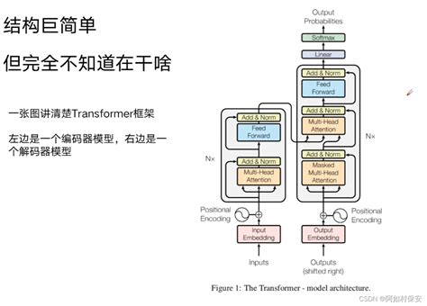 Ai大模型 Csdn博客