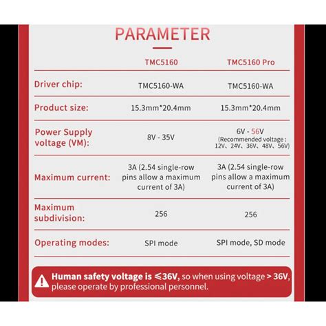 Драйвер шагового двигателя TMC 5160T Pro BTT