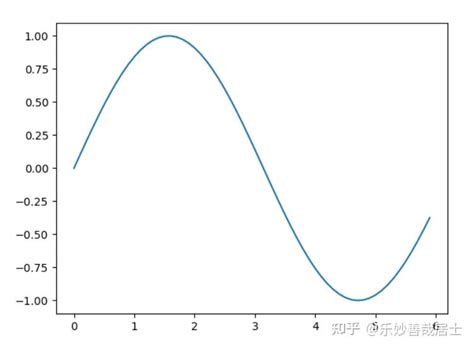 笔记 深度学习入门 基于python的理论与实现一 知乎 笔记 深度学习入门 基于python的理论与实现一 知乎