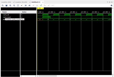 Behavioral Simulation In Vivado