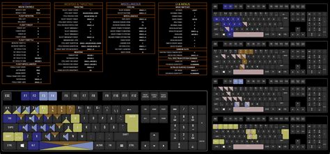 Keybind Overview 2 0 Keyboard And Mouse R Elitedangerous