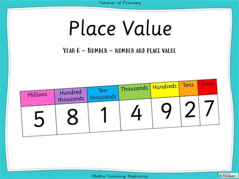 Place Value Year 6 Teaching Resources