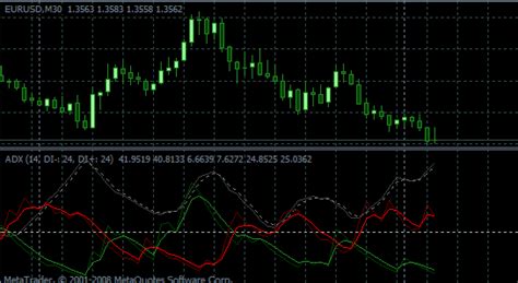 Adx With Alert Mt4 Indicator Free Download