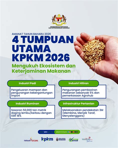 Kementeria Kementerian Pertanian Dan Keterjaminan Makanan
