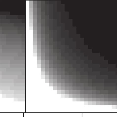 A Bifurcation Analyses Of The Total Predator Population Size Across A