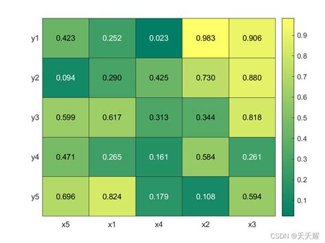 Matlab Heatmap图代码heatmap Matlab Csdn博客