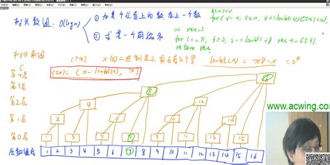 线段树和树状数组 csdn博客