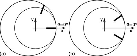 Reference Position In Different Angular Coordinate Systems A