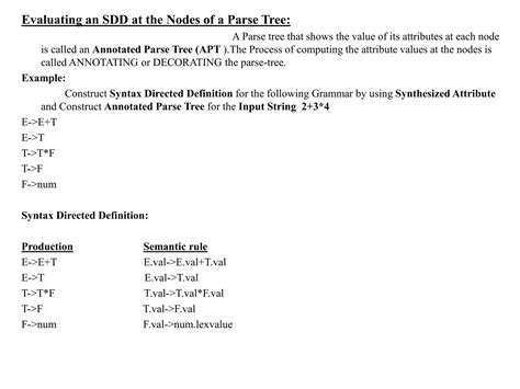 Compiler Design Selective Dissemination Of Information Syntax Direct Translation Sddpptx