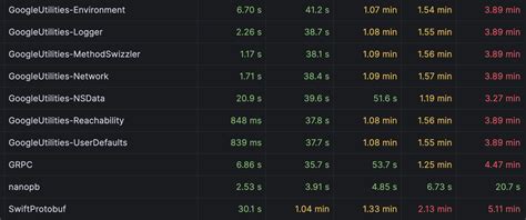 Support For Swift Package Manager Binarytarget By Providing Xcframework In A Release · Issue