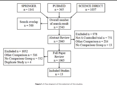 Table 1 From Viral Hepatitis B And C Infections Increase The Risks Of Intrahepatic And