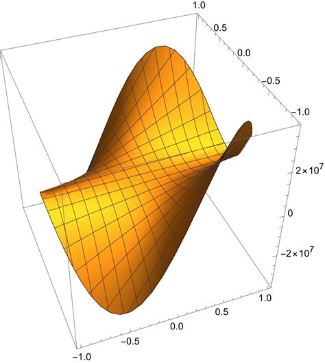 Graphics3d Artifacts When Interpolating On An Unstructured Set Of 3d
