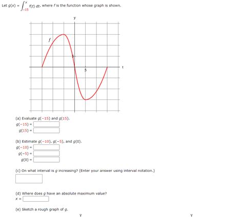 Let G X X F T Dt Where F Is The Chegg