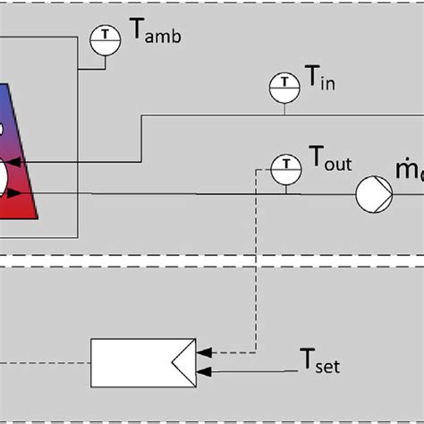 pid control loop here t set reference variable setpoint in fixed download scientific