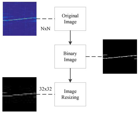Symmetry Free Full Text Lpi Radar Waveform Recognition Based On Cnn