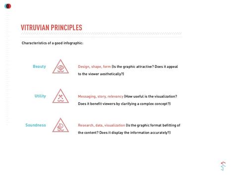 Vitruvian Principles Design Shape Form