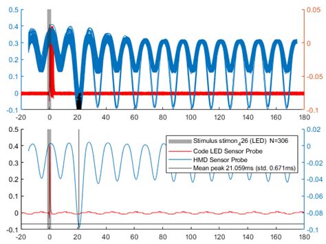 Latency Measured Between Stimulus Onset Marker Execution Code And Download Scientific Diagram