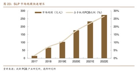历代苹果手机fpc使用量 2022年04月 行业研究数据 小牛行研