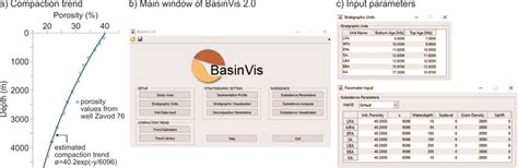A Compaction Trend For The Vienna Basin Porosity Values Were