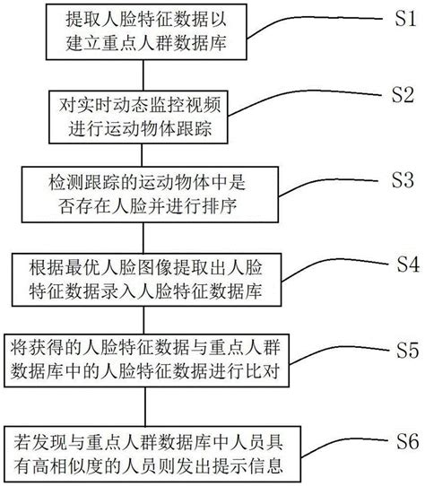Dynamic Face Recognition Method And System Eureka Patsnap