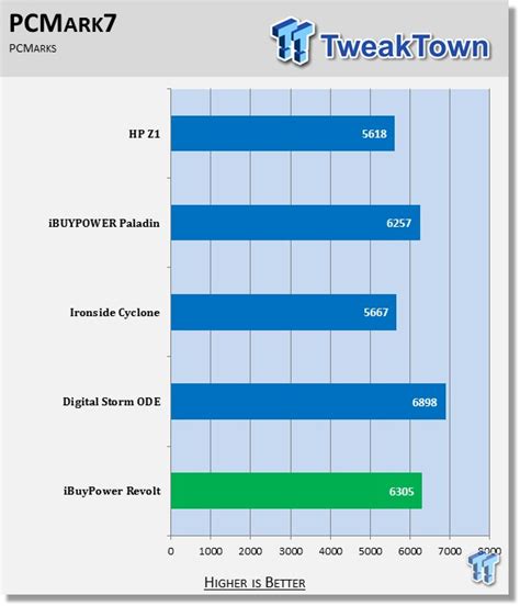 Hp Z All In One Workstation Pc Review