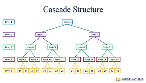 Cascade Direct Ipo Cascade The Ipo Cascade Of Ipos