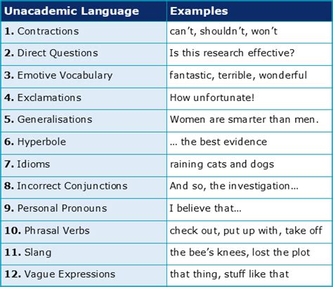 What Is English For Academic Purposes Eap Academic Marker