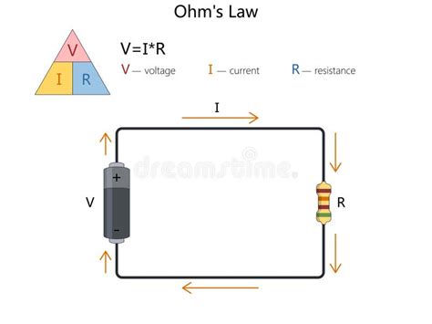 Ohms Law Circuit Diagram