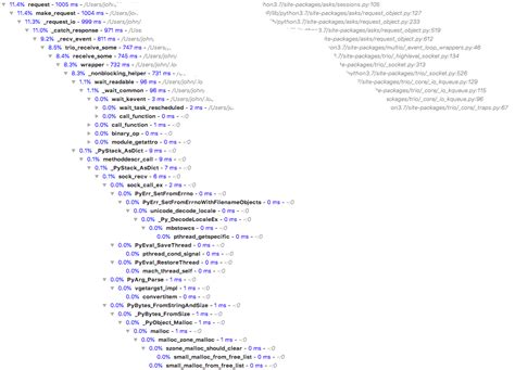 notes on profiling trio programs · issue 943 · python trio trio · github