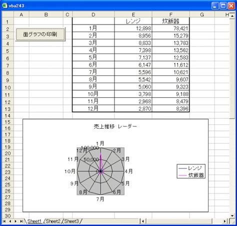 レーダーチャート Excel