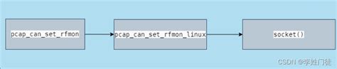 Linux网络抓包工具tcpdump是如何实现抓包的，在哪个位置抓包的？tcpdump抓包位置 Csdn博客